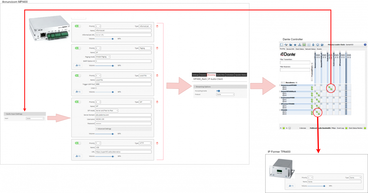 Barix IPAC webinar with Dante® Support